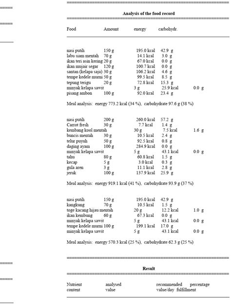 Analisis Kandungan Gizi Hari Ke 1 C Pdf