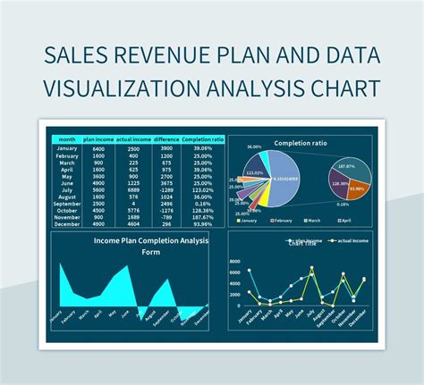 Sales Revenue Plan And Data Visualization Analysis Chart Excel Template And Google Sheets File