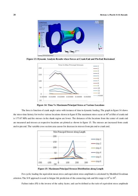 4 static and dynamic analysis full