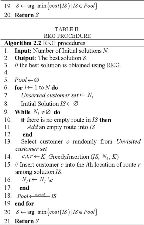 Table Ii From Performance Analysis Of Greedy Based Construction Heuristics On Classical Vehicle