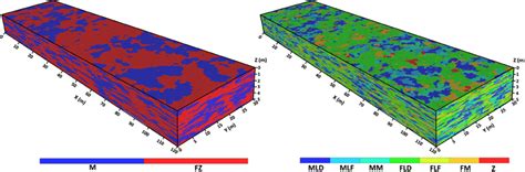 A Realization Of The Sedimentary Architecture Was Created Using Facies