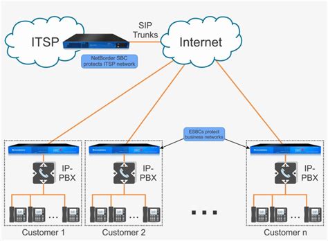 Sbc Sip X PNG Download PNGkit