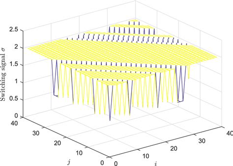 Pdt Switching Signal In Example 1 Download Scientific Diagram