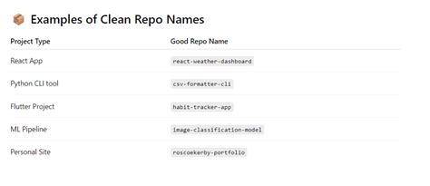 Choosing Between Int And Integer In Java When Performance Meets Nullability By Roscoe Kerby