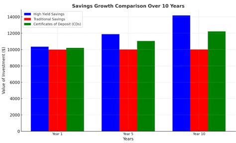 Top High Yield Savings Accounts For Maximum Earnings In 2026