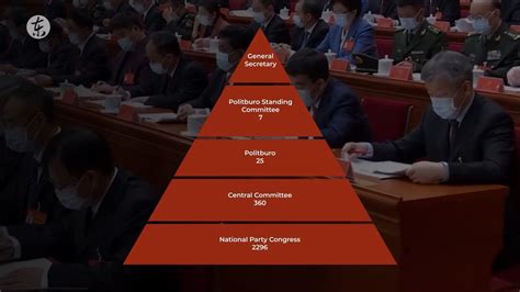 China Pledges Wealth Redistribution Full Employment Anti Corruption