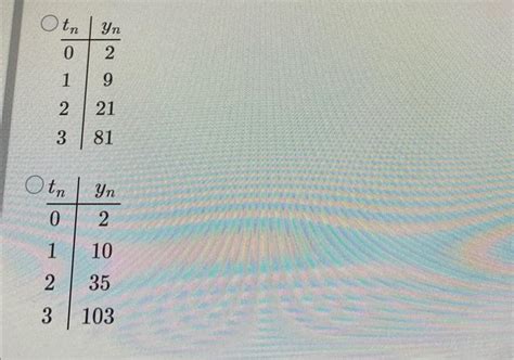 Solved Find The Euler Approximation Of The Solution U T Of