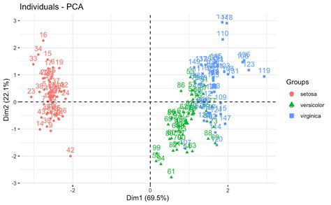 k means optimised initialisation for better and faster clustering