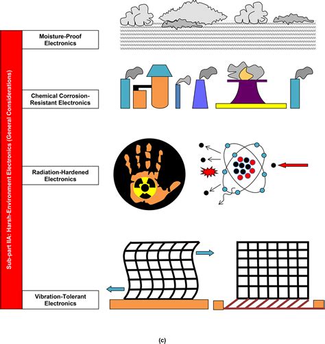 Introduction And Overview Book Chapter Iopscience