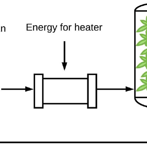 Deep Bed Drying Process With Recirculation Download Scientific Diagram