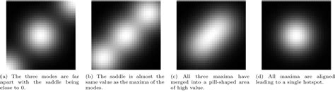 논문 리뷰 Recurrent Auto Encoders For Enhanced Deep Reinforcement Learning In Wilderness Search