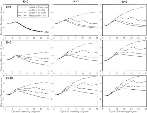 The Standard Deviation Of Performance Fig 3 For Nine General Classes Download Scientific