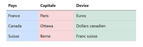 créer des tableaux avec bootstrap 5 booglit