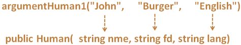 C Constructor