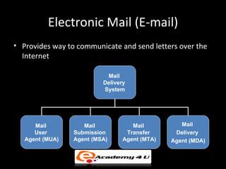 Tcpip Services And Applications PPT Email Internet