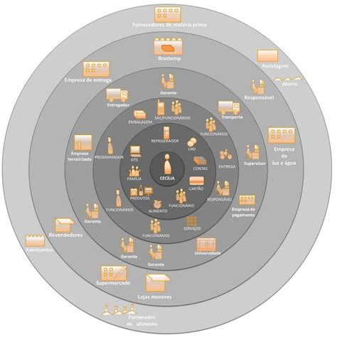 디자인 기획자를 위한 인포그래픽info Graphics 2 인포그래픽 디자인 레이아웃 템플릿