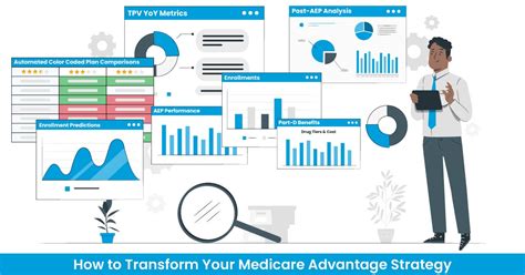 From Data To Action Harnessing Real Time Medicare Advantage Market
