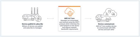 A Guide To Scalable Iot Dashboards On Aws With Gen Ai