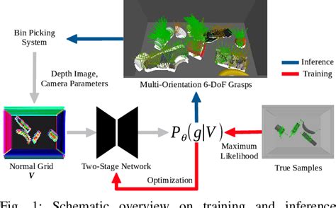 Figure 2 From Efficient End To End Detection Of 6 Dof Grasps For Robotic Bin Picking Semantic