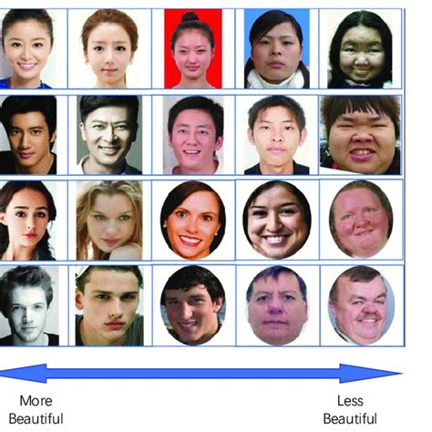 Pdf Deep Learning For Facial Beauty Prediction