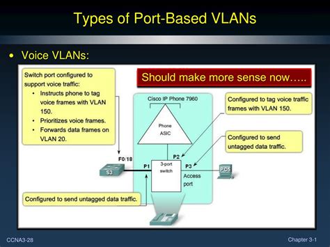Ppt Introduction To Vlans Segmentation Security And Efficiency