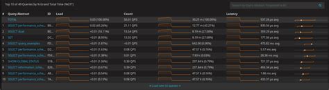 Percona Monitoring And Management 1 5 0 Is Now Available