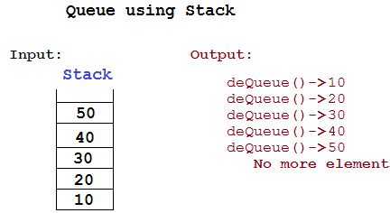 Implement Queue Using Stacks Naukri Code 360