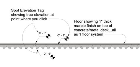 Spot Elevation Top And Bottom Reference Autodesk Community