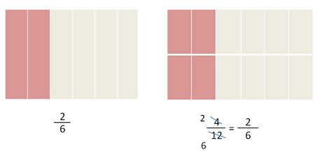 Teaching Equivalent Fractions Making Equivalent Fractions Concrete