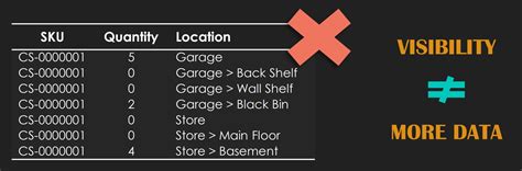 Top Challenges Of Inventory Visibility CyberStockroom