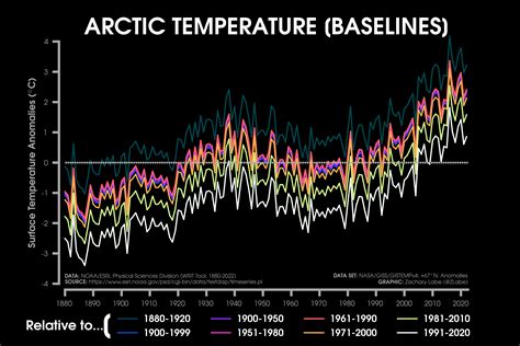 Frequently Asked Questions Zachary Labe