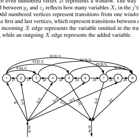 a flow graph for softsequence l u 3 t [x1 x6] download