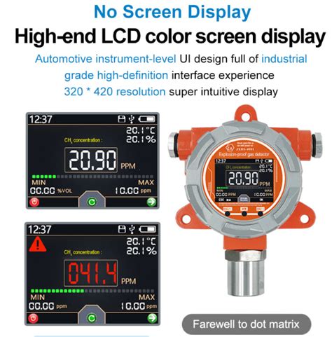 Advancements In Methane Gas Detection Technology Enhancing Accuracy And Sensitivity For More