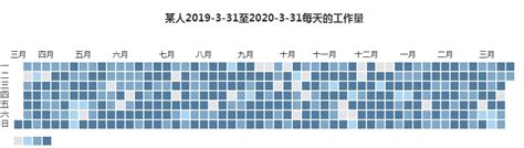 日历热力图（calendar Heatmap） 数据可视化图表 数字孪生百科