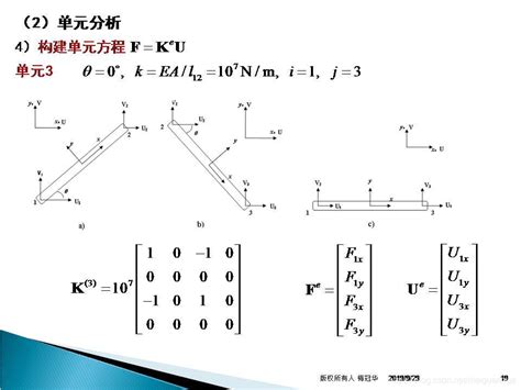 有限元基础及ansys应用 第3节 平面桁架结构有限元分析 ppt 平面桁架有限元 预应力 csdn博客