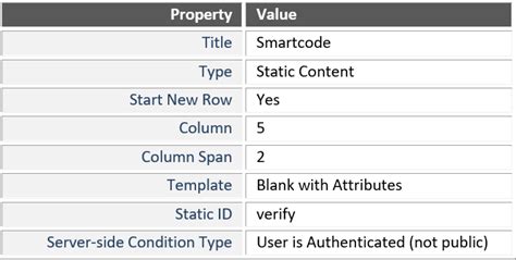 What Is New In Tech World Implementing Two Step Verification In Oracle APEX