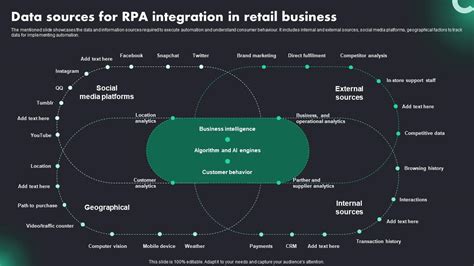 Data Sources For RPA Integration In Retail Business RPA Adoption Trends And Customer PPT Template