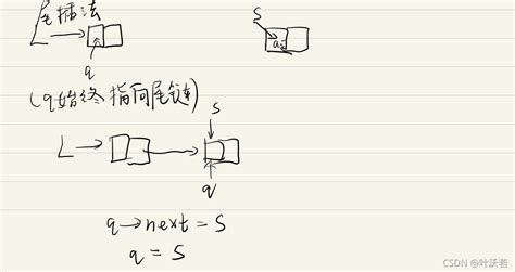 c 数据结构 线性表 链表 头插法 尾插法 算法思想及代码实现 头插法核心思想 csdn博客