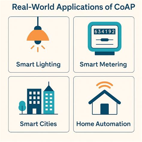 What Is Coap Protocol In Iot 2025 Guide For Beginners And Developers Id