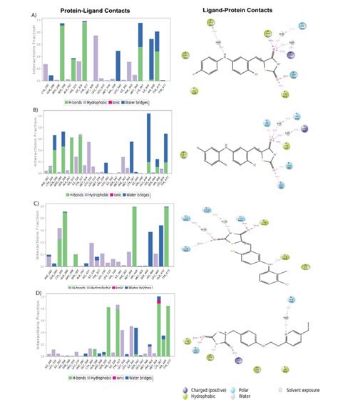 Various Intermolecular Interactions A B C D Made By Pocket Download Scientific Diagram