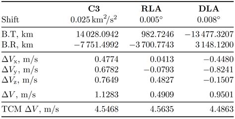 Formatting Column Alignment With Tabularray TeX LaTeX Stack Exchange