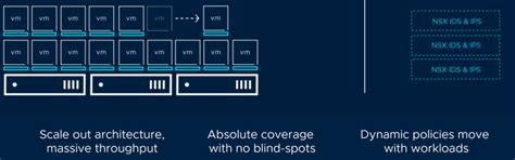 vmware nsx ids and ips ·