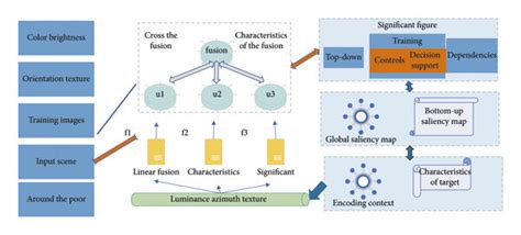 visual attention model based on target characteristics download