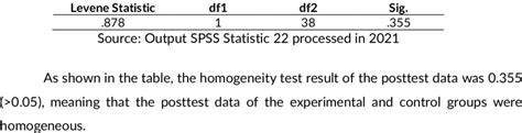 Posttest Data Homogeneity Test Result Download Scientific Diagram