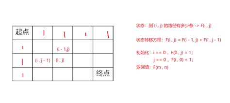 【刷题日记】笔试经典编程题目（二）馃弶 Csdn博客