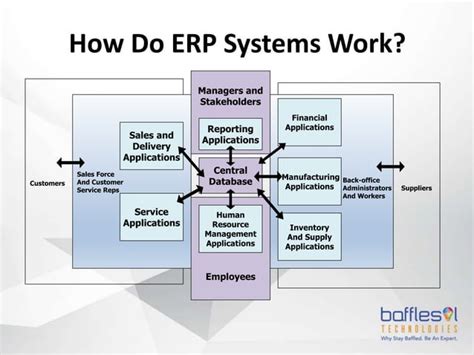 microsoft dynamics ax erp training bafflesol academy of learning ppt
