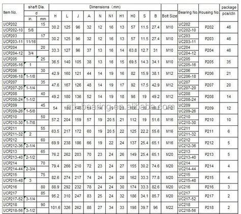 Block Coursing Chart Ponasa