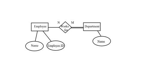 Database Management System Er Diagram And Notations Ppt