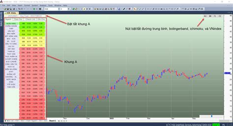 Tab Code Uptradingvn