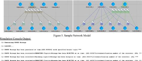 Figure From Design And Analysis Of Multicast Based Publisher Subscriber Models Over Wireless